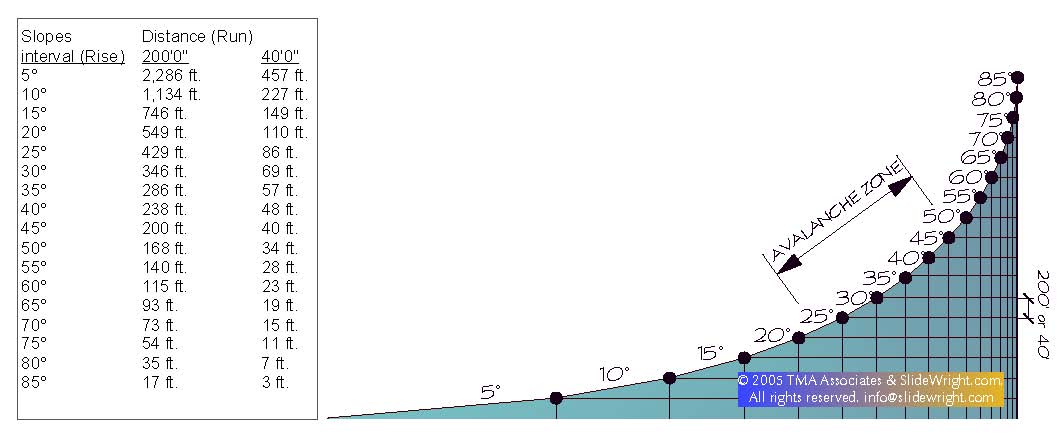 measurement of ski trail slope gradients | SkiTalk | Ski reviews, Ski ...
