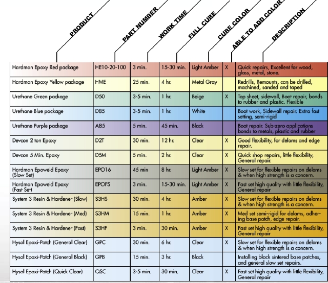 Types Of Plastics Chart Flammability Concerns: UL 94 | 2020 07 17
